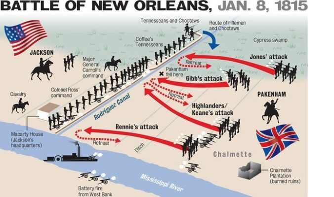 The Battle of New Orleans 1814-1815 - Country4you